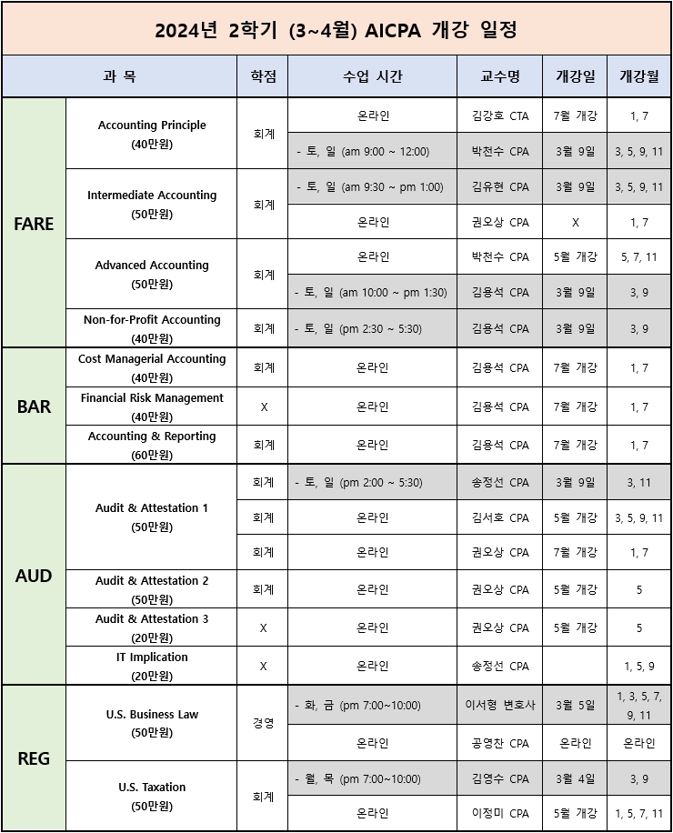 AIFA 국제금융회계아카데미